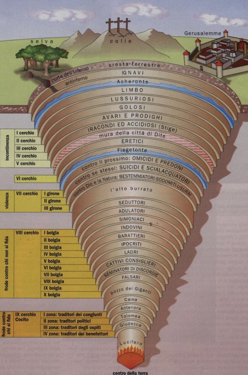 L’Enfer (selon Dante) – Guide artistique de la Province de Sienne
